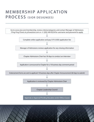 SIOR Membership Package | PDF