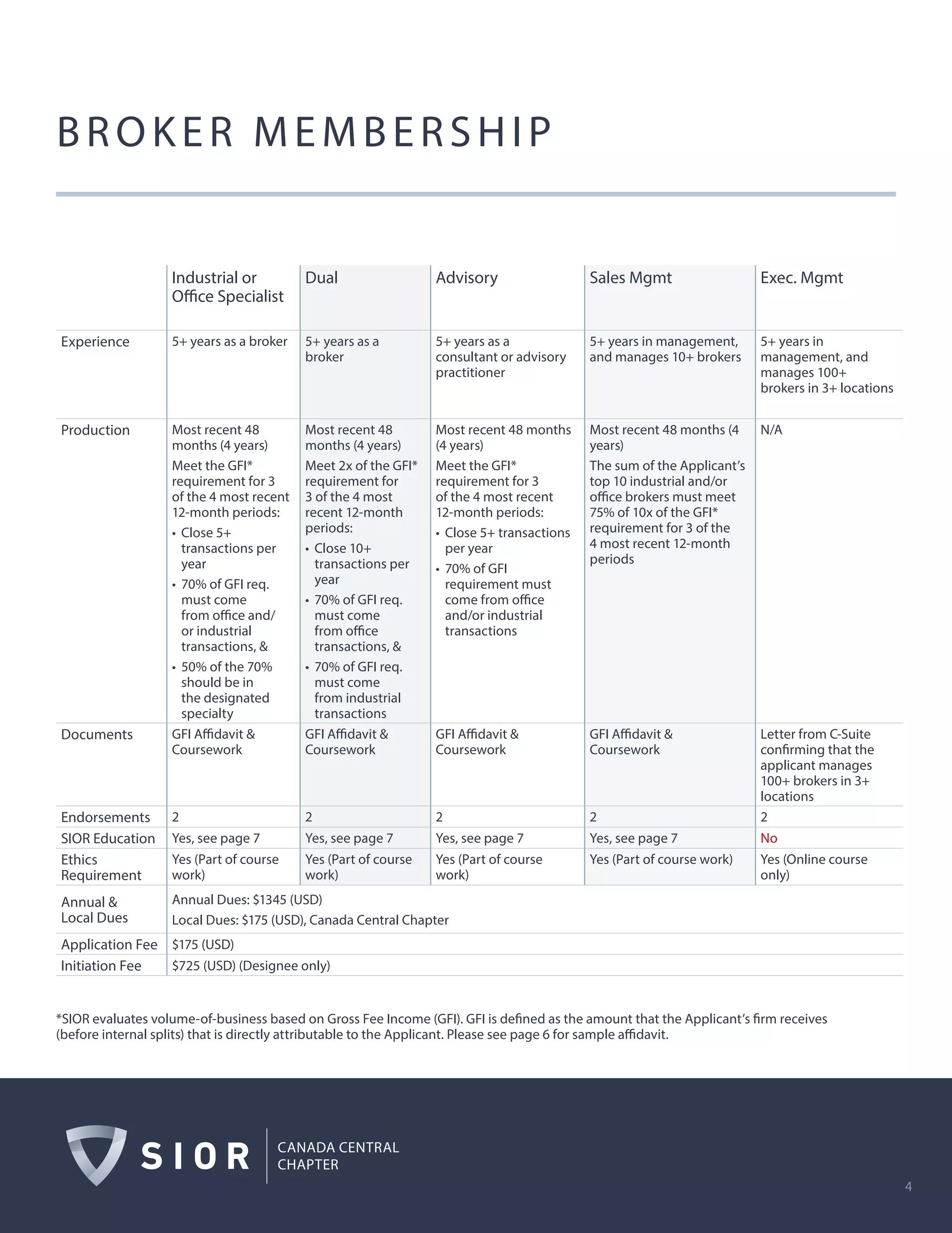 SIOR Membership Package | PDF