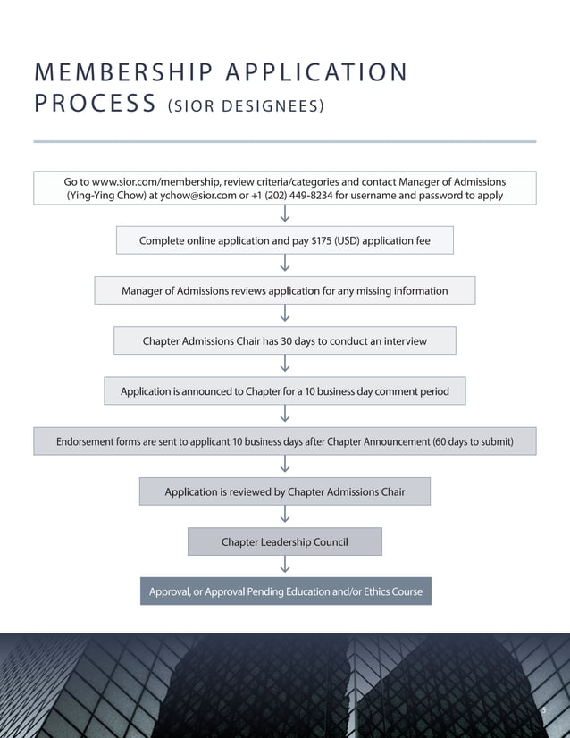 SIOR Membership Package | PDF