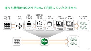 nginx-plus | PDF