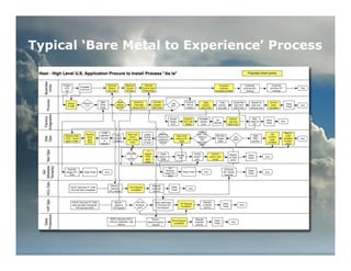 SIOS Private Cloud | PDF