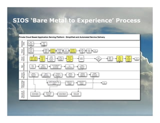 SIOS Private Cloud | PDF