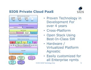 SIOS Private Cloud | PDF