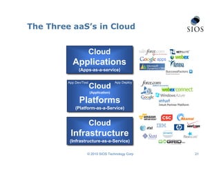 SIOS Private Cloud | PDF