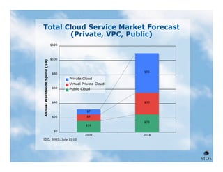 SIOS Private Cloud | PDF
