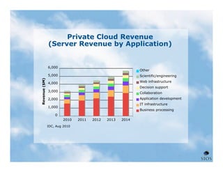 SIOS Private Cloud | PPT