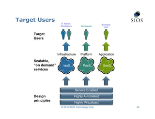 SIOS Private Cloud | PDF
