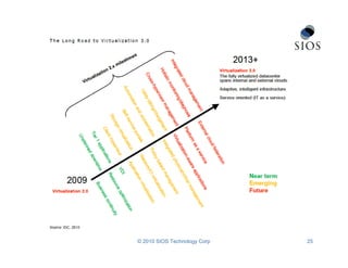 SIOS Private Cloud | PDF