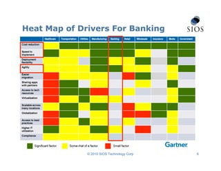 SIOS Private Cloud | PDF