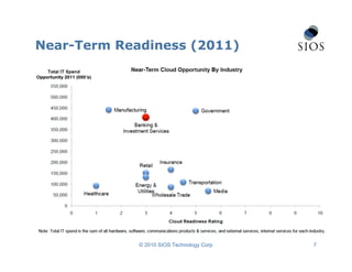 SIOS Private Cloud | PDF