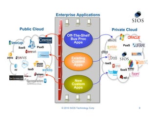 SIOS Private Cloud | PDF