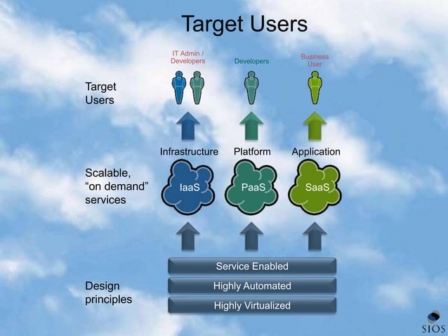 Rightsizing with Cloud Services | PPTX