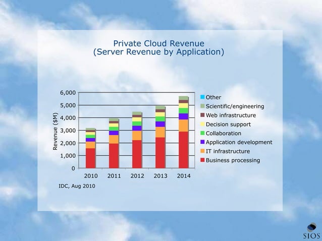 Rightsizing with Cloud Services | PPTX
