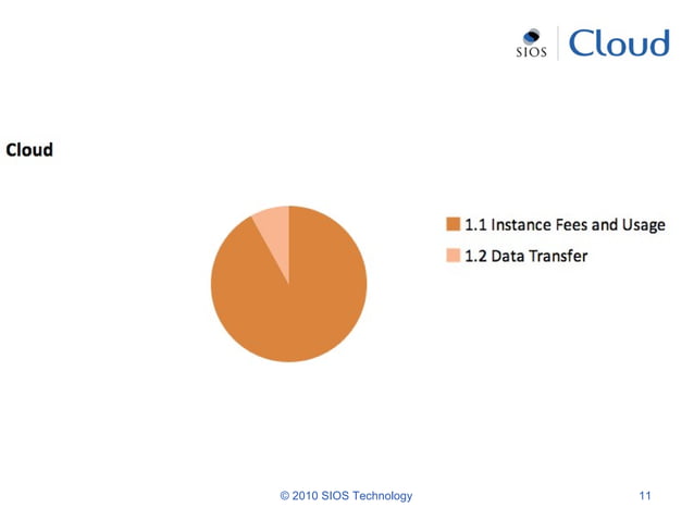 Overview of Cloud Computing | PPT