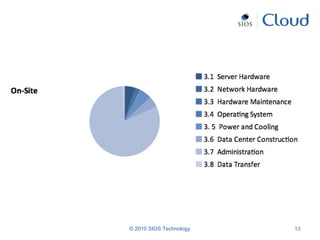 Overview of Cloud Computing | PPT