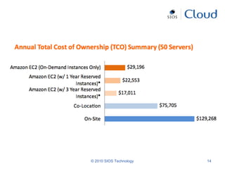 Overview of Cloud Computing | PPT