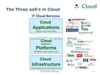 Overview of Cloud Computing | PPT