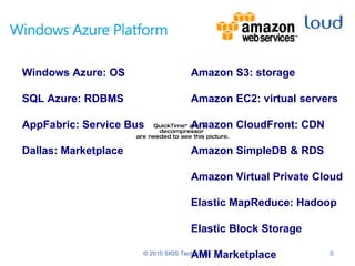 Overview of Cloud Computing | PPT