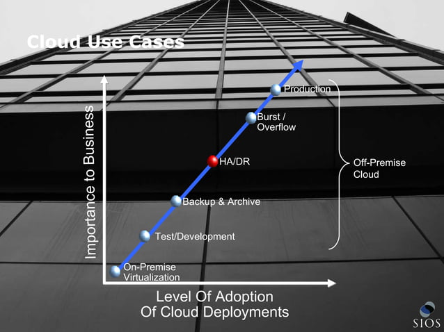 Overview of Cloud Computing | PPT