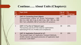 S_IOT_Intro (1).pptx