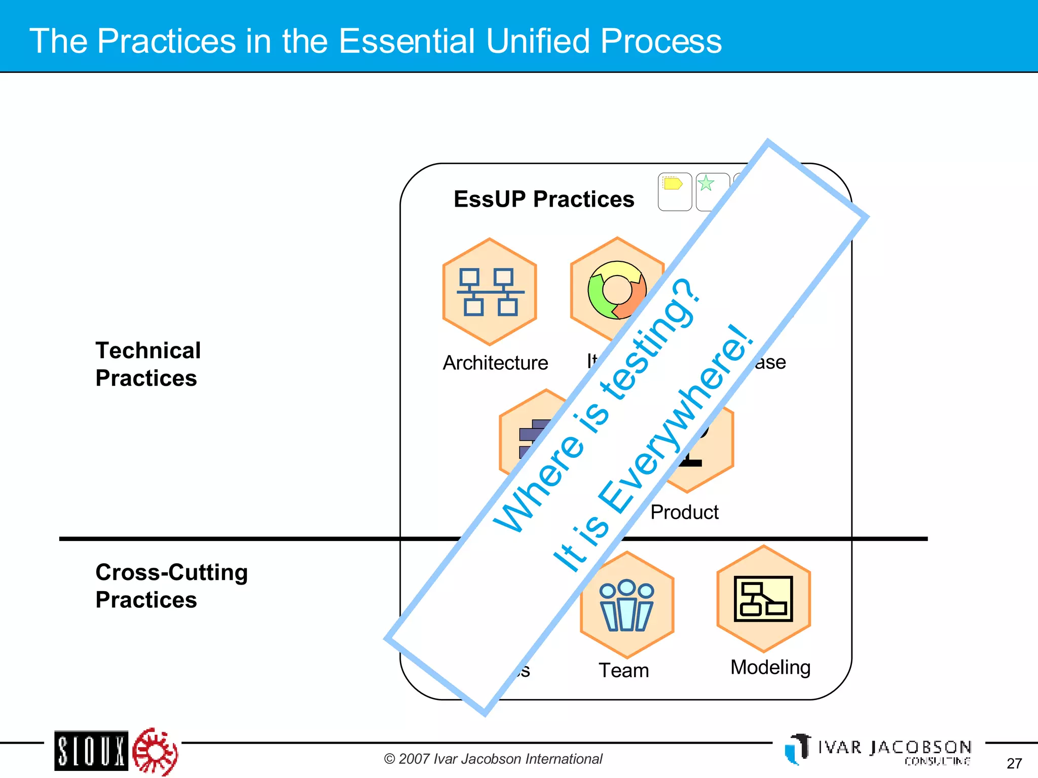 Sioux Hot-or-Not: Essential Unified Process (Ivar Jacobson) | PPT