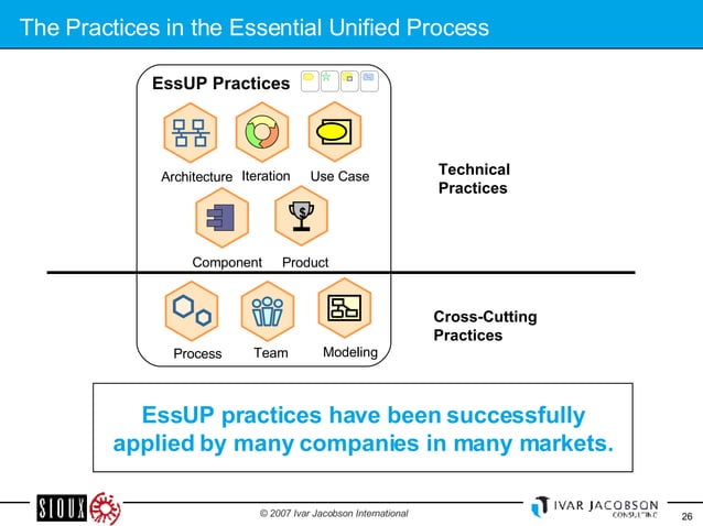 Sioux Hot-or-Not: Essential Unified Process (Ivar Jacobson) | PPT