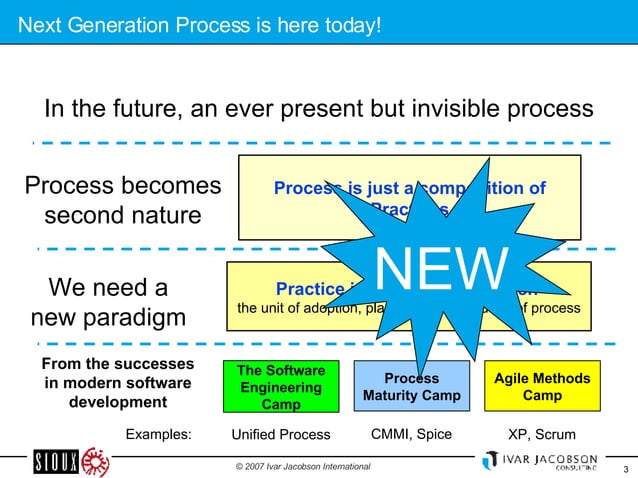 Sioux Hot-or-Not: Essential Unified Process (Ivar Jacobson) | PPT