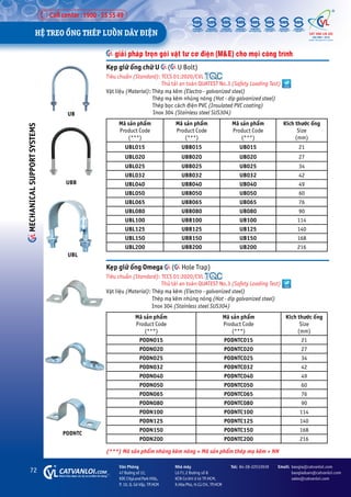 MEP Hangers and Supports - Unistrut Channel | PDF