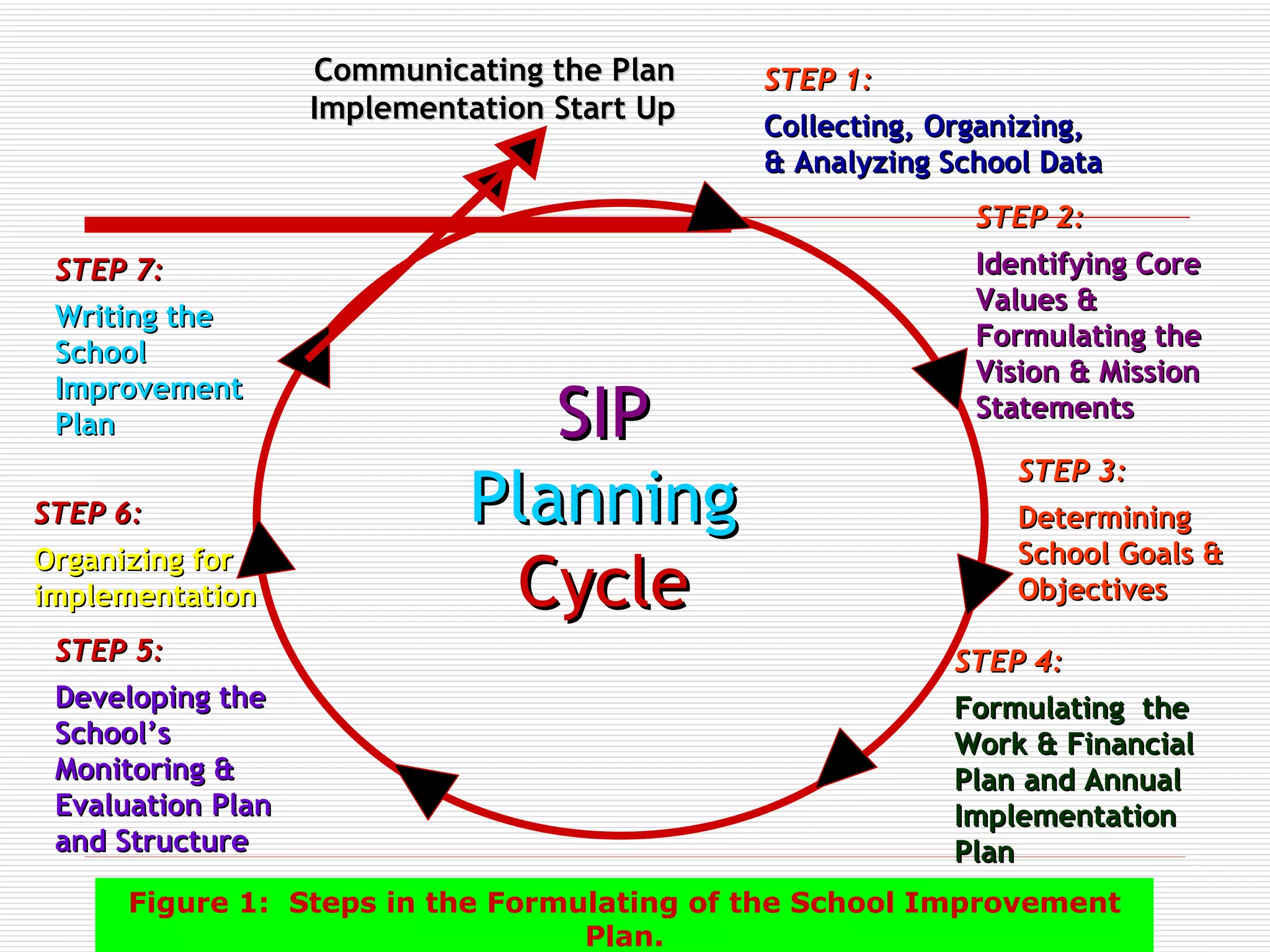 School Improvement Plan | PPT