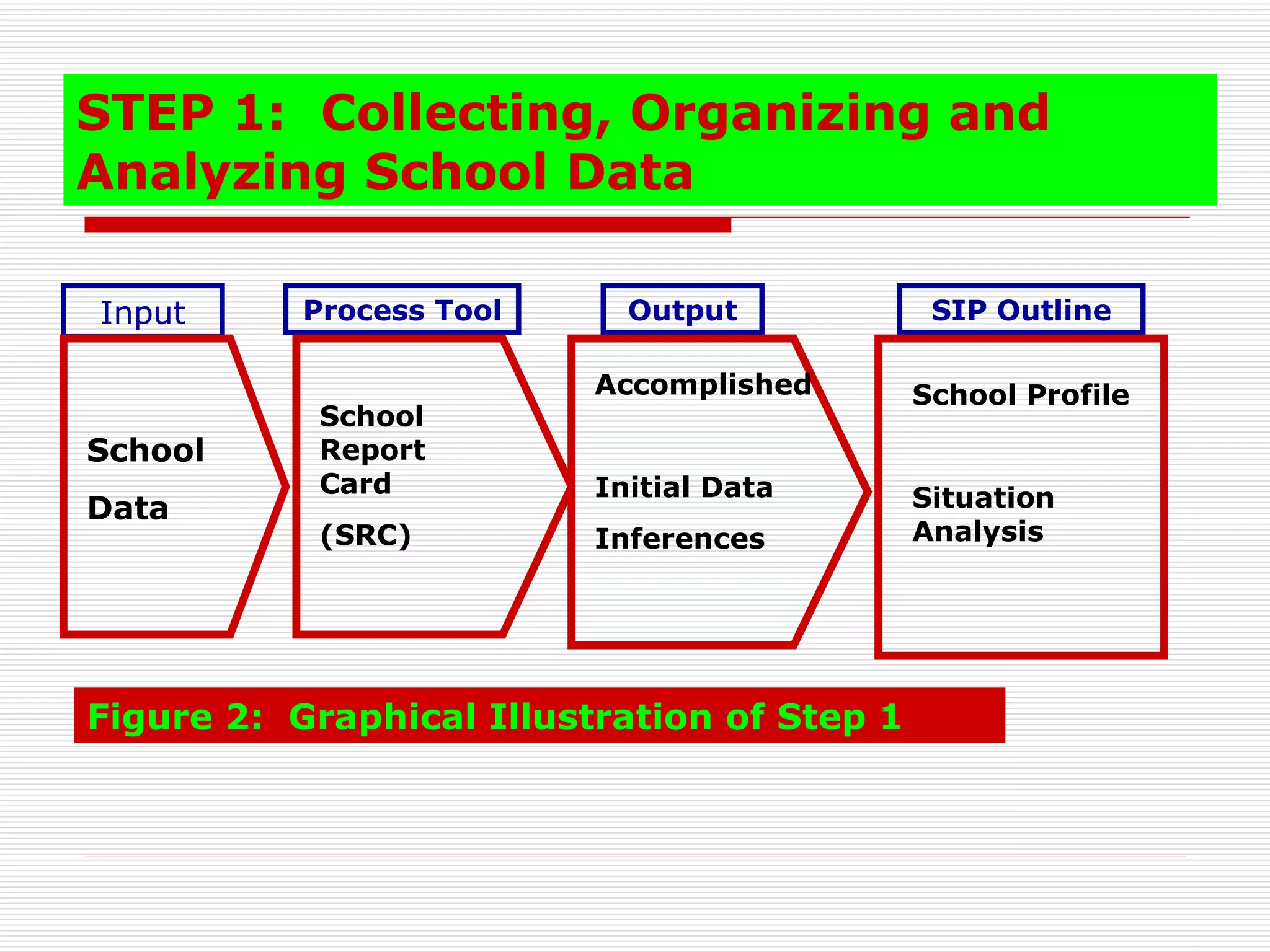 School Improvement Plan | PPT