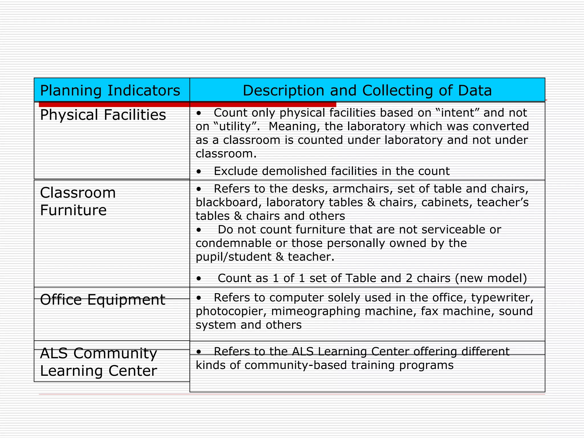 School Improvement Plan | PPT