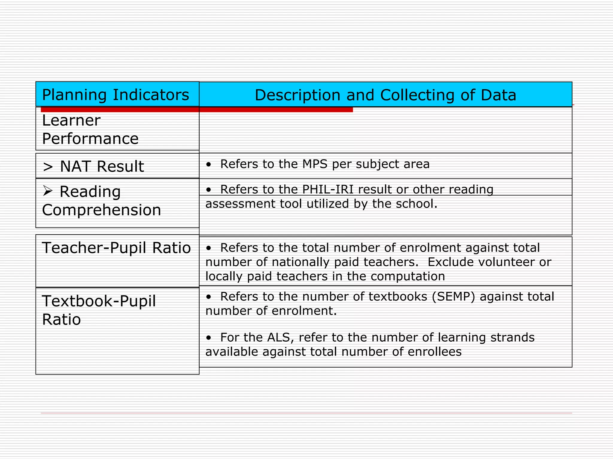School Improvement Plan | PPT