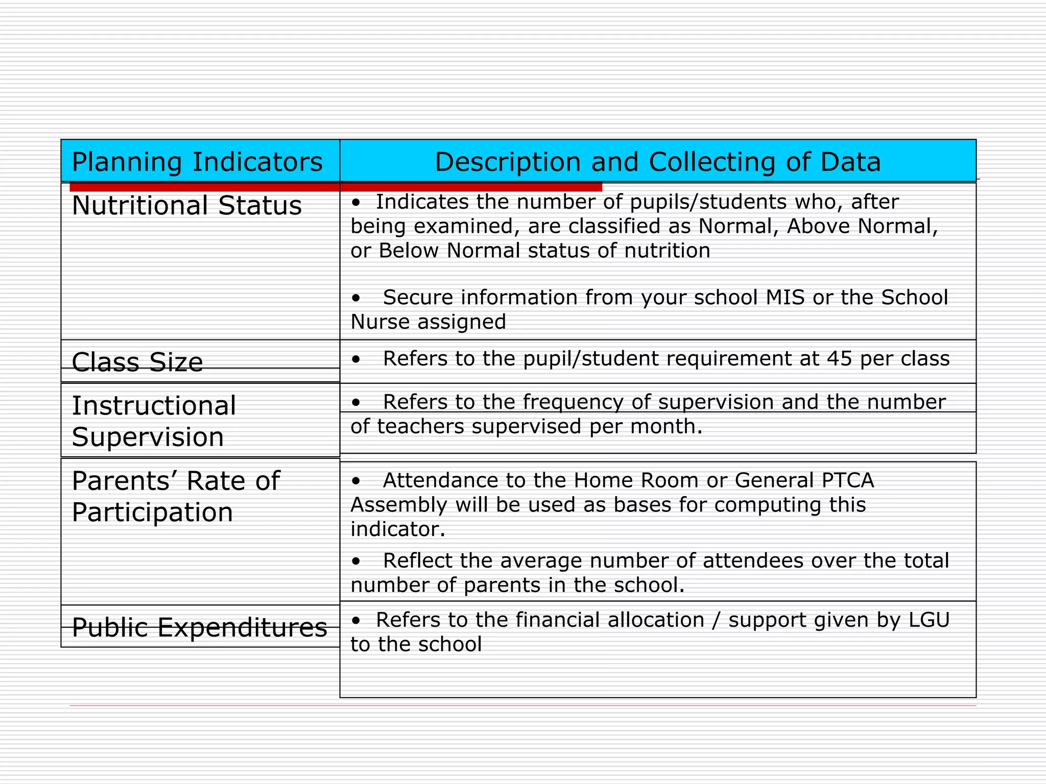 School Improvement Plan | PPT