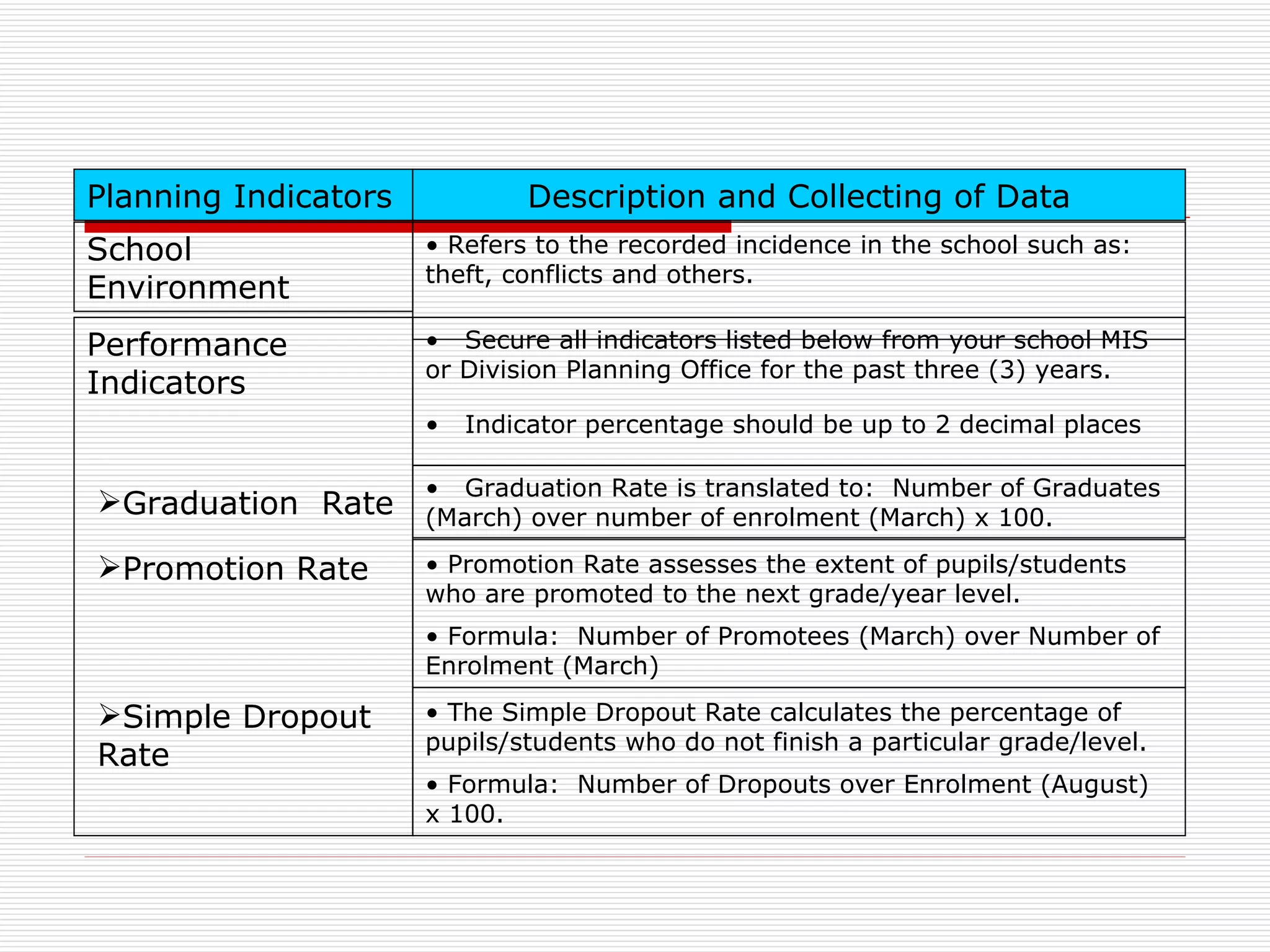 School Improvement Plan | PPT