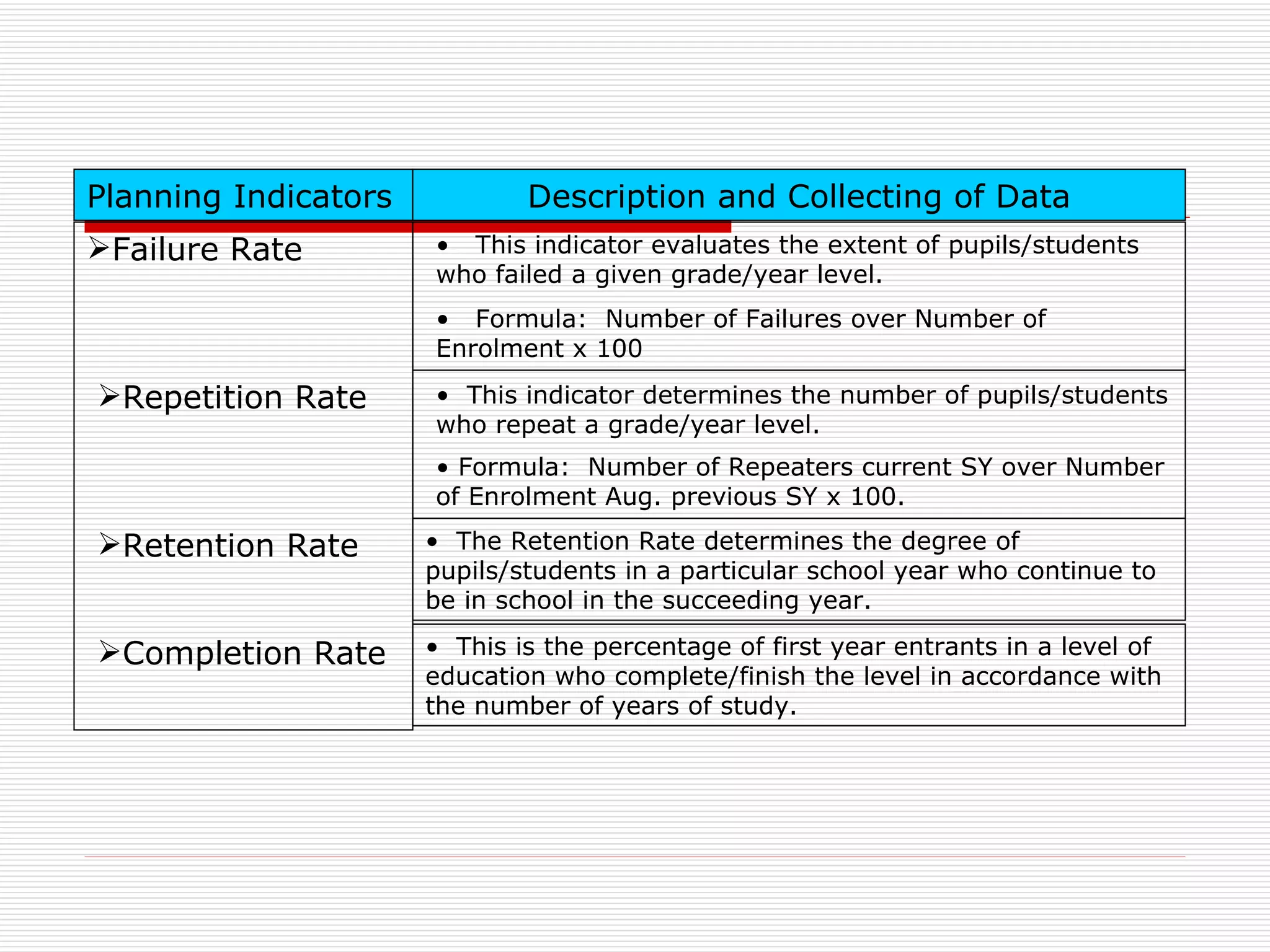 School Improvement Plan | PPT