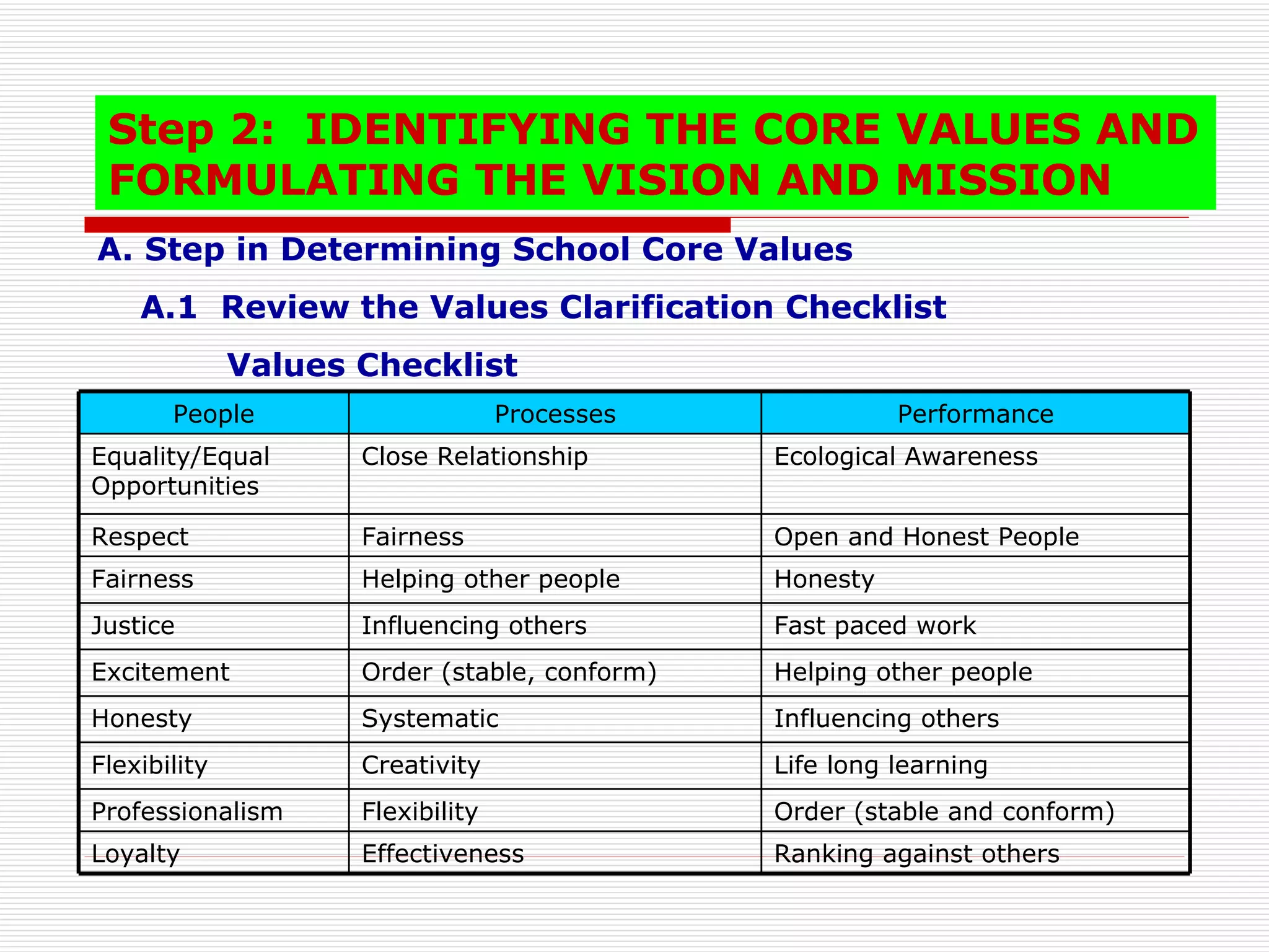 School Improvement Plan | PPT