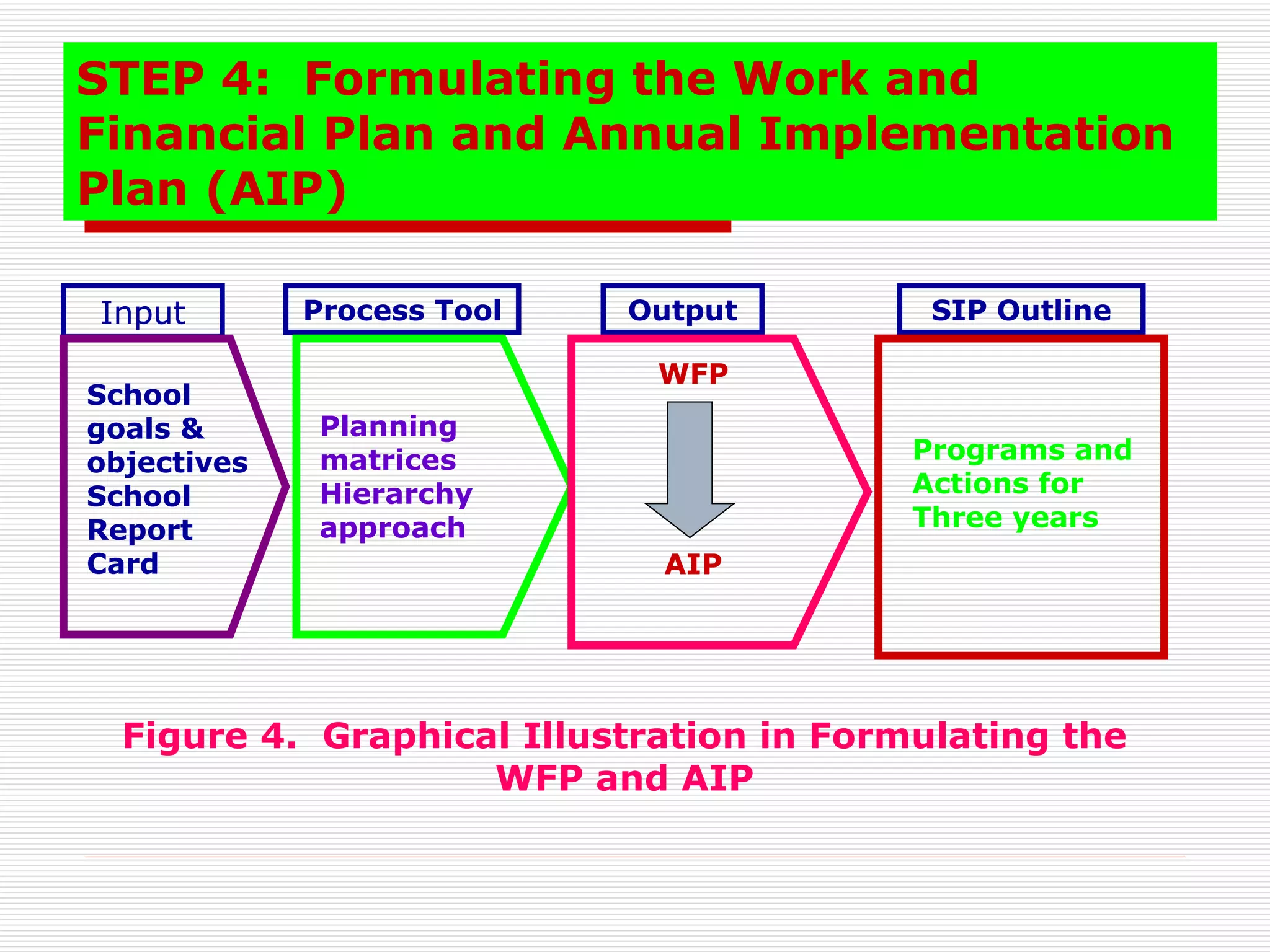School Improvement Plan | PPT