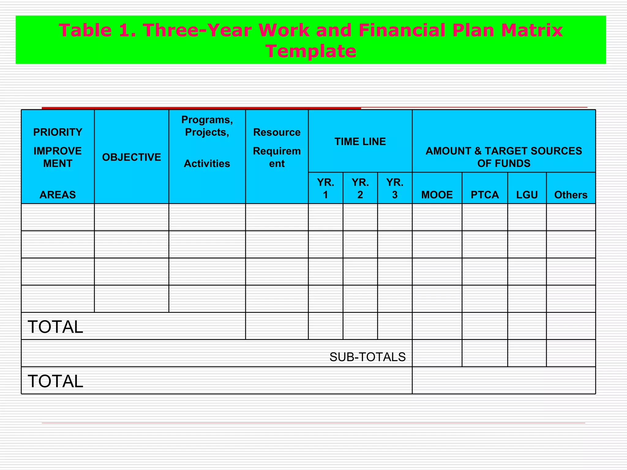 School Improvement Plan | PPT