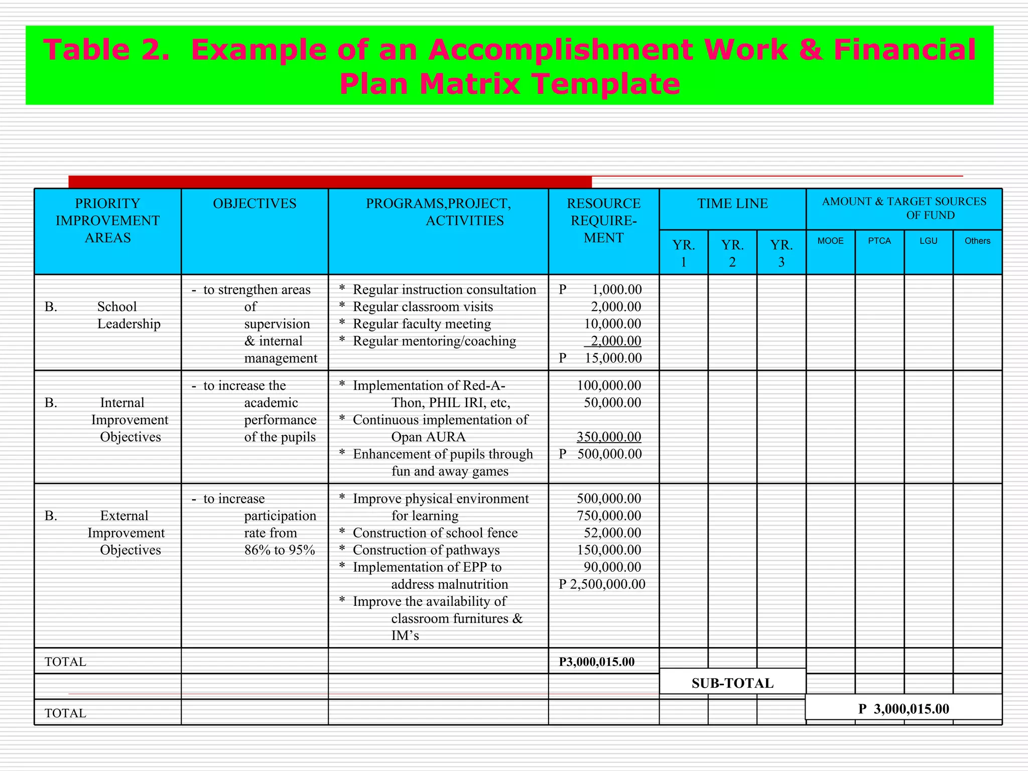 School Improvement Plan | PPT