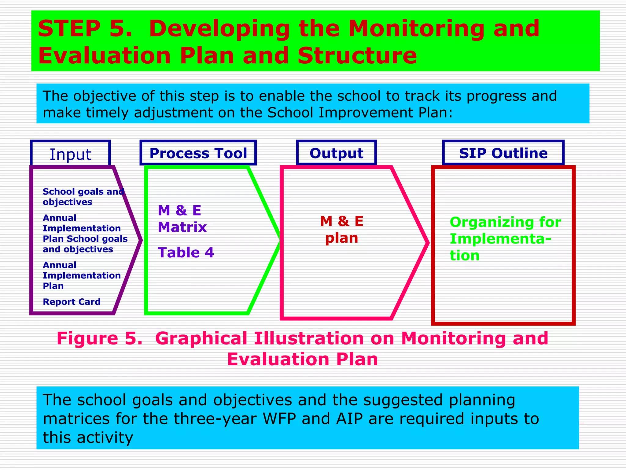 School Improvement Plan | PPT