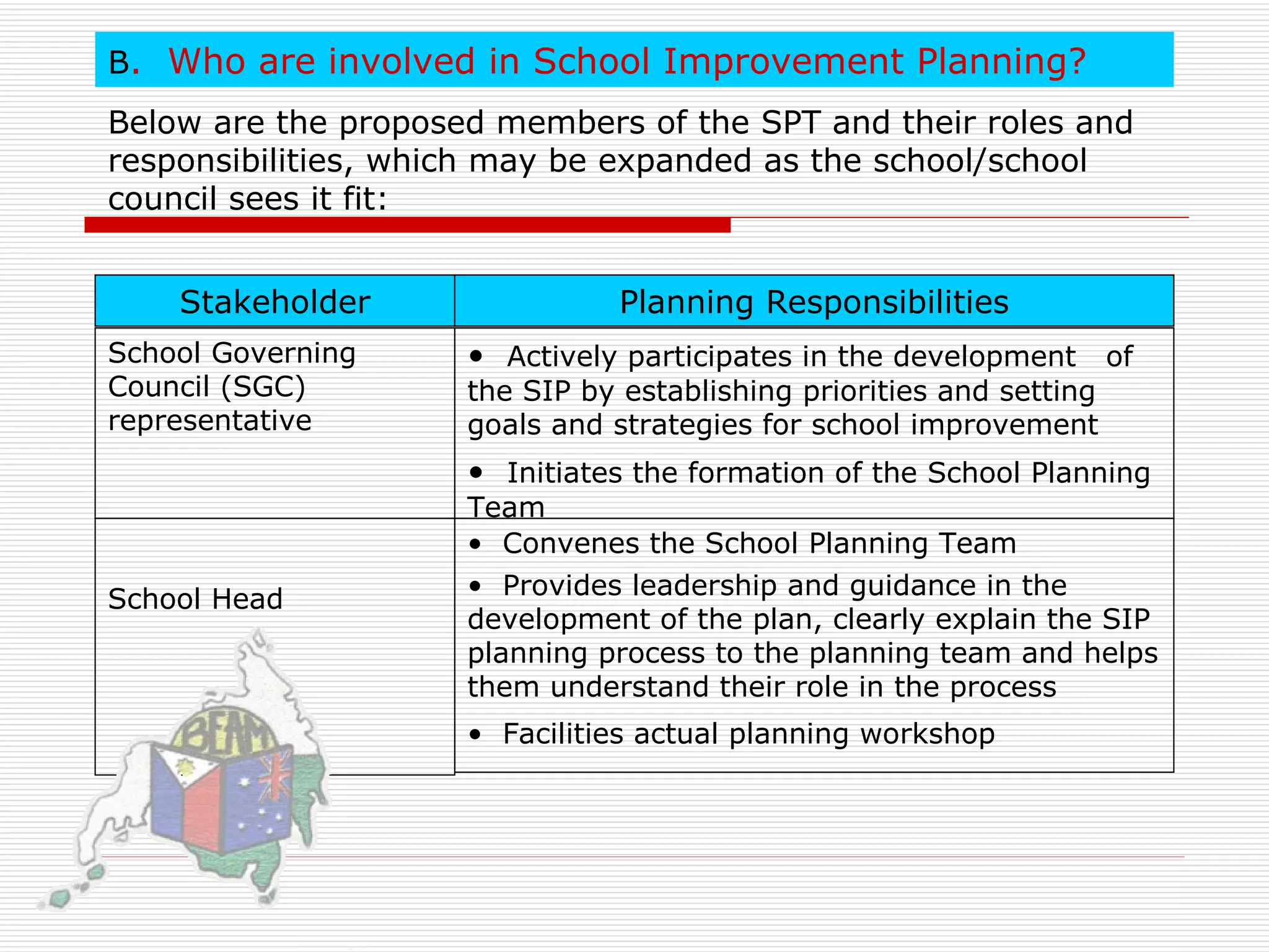 School Improvement Plan | PPT