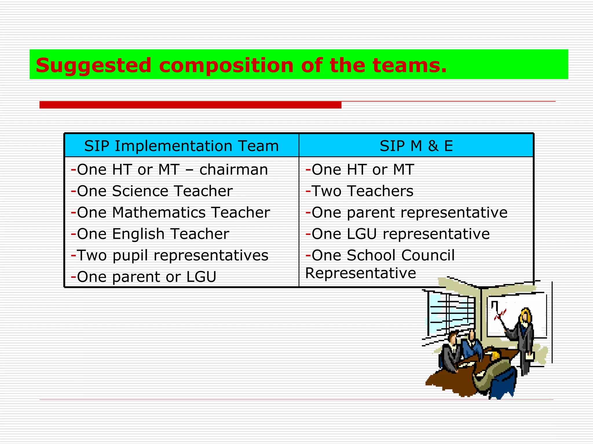 School Improvement Plan | PPT