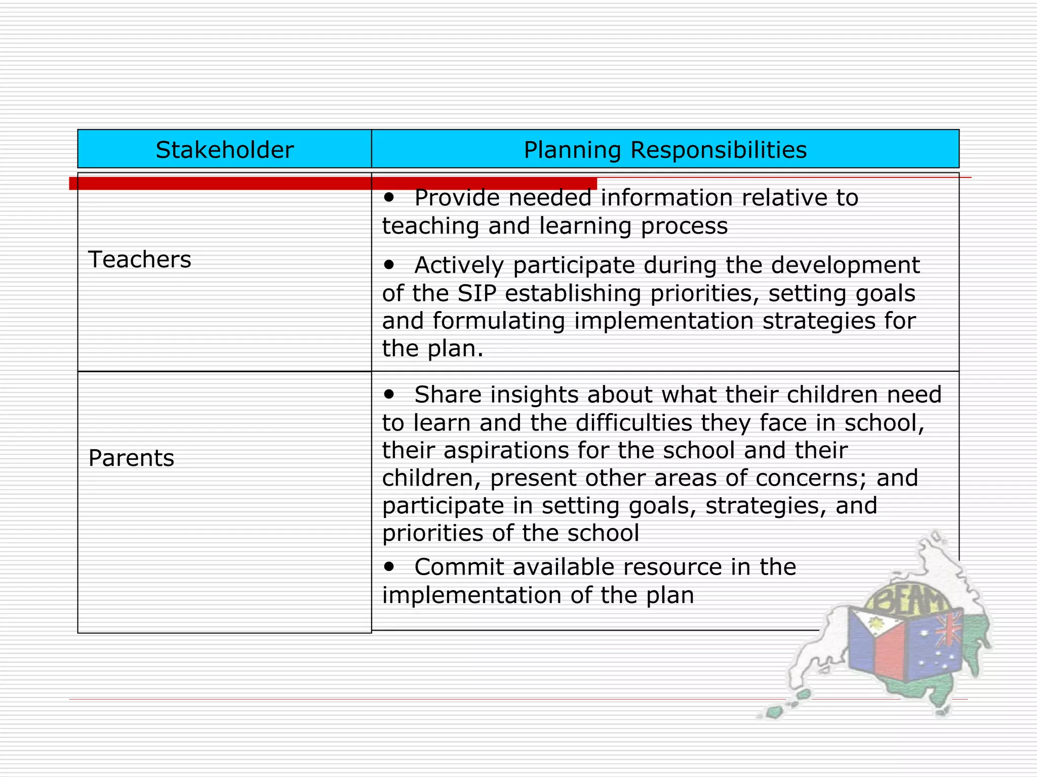 School Improvement Plan | PPT