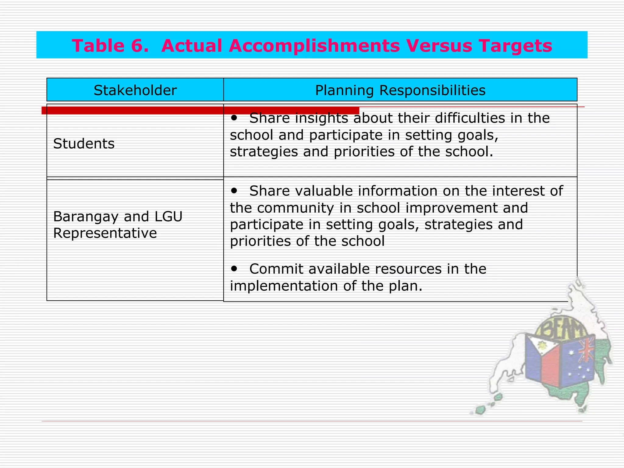 School Improvement Plan | PPT