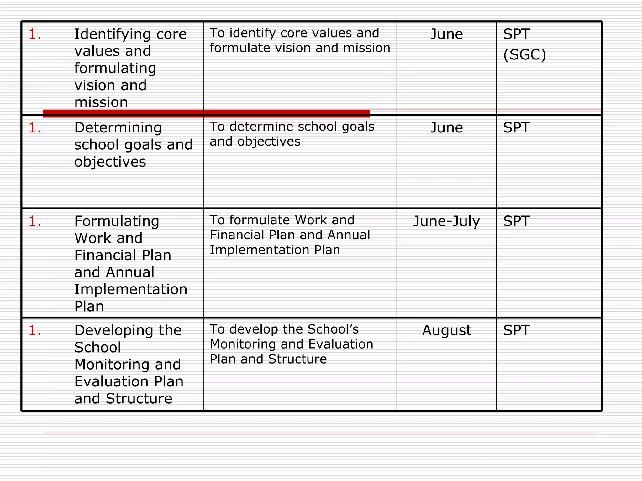 School Improvement Plan | PPT