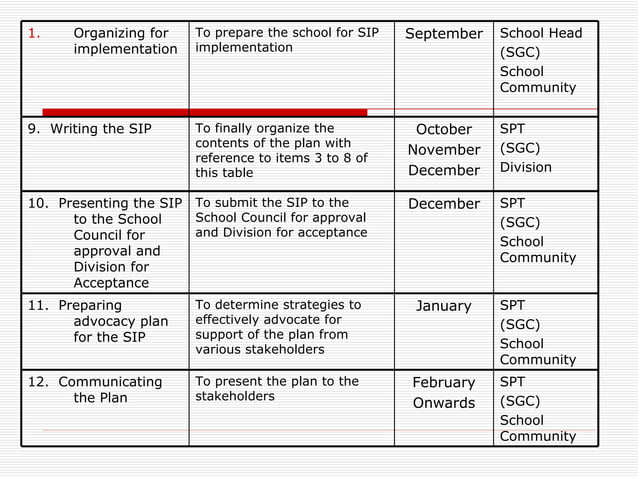 School Improvement Plan | PPT