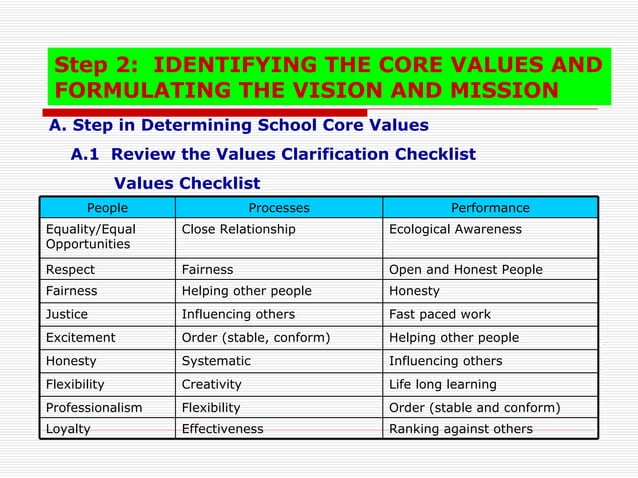 School Improvement Plan | PPT