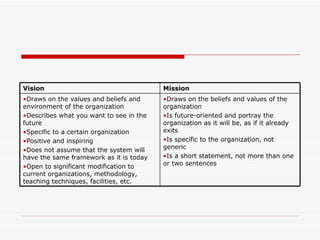 School Improvement Plan | PPT