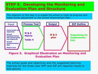 School Improvement Plan | PPT