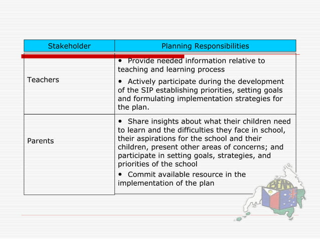 School Improvement Plan | PPT
